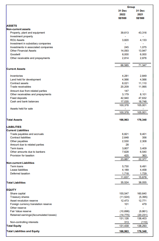 SHS Holdings Ltd